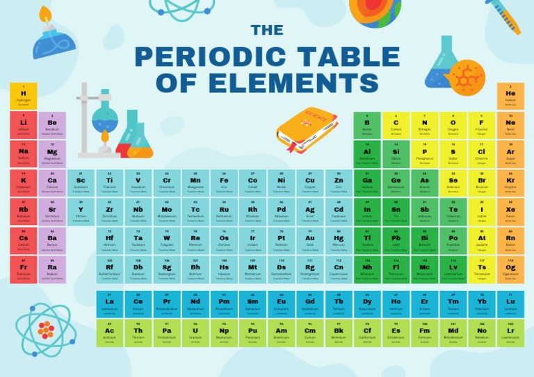 Colorful Flat Graphic Periodic Table Poster | PDF | Actinide | Lanthanide