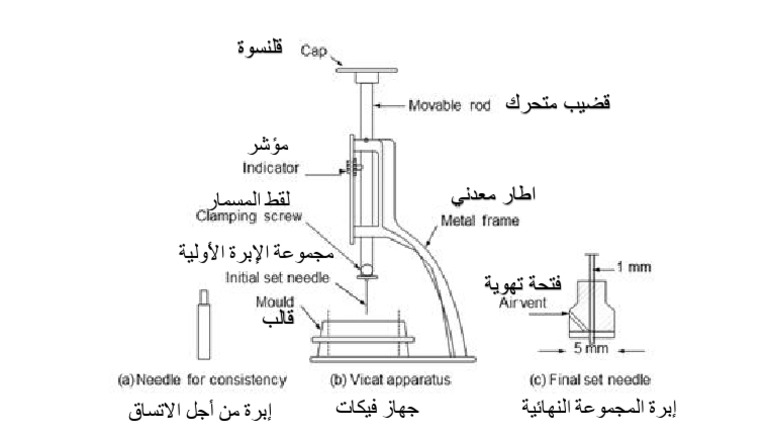 جهاز فيكات PDF | PDF