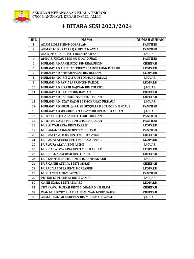 Student List for 2023/2024 Session | PDF