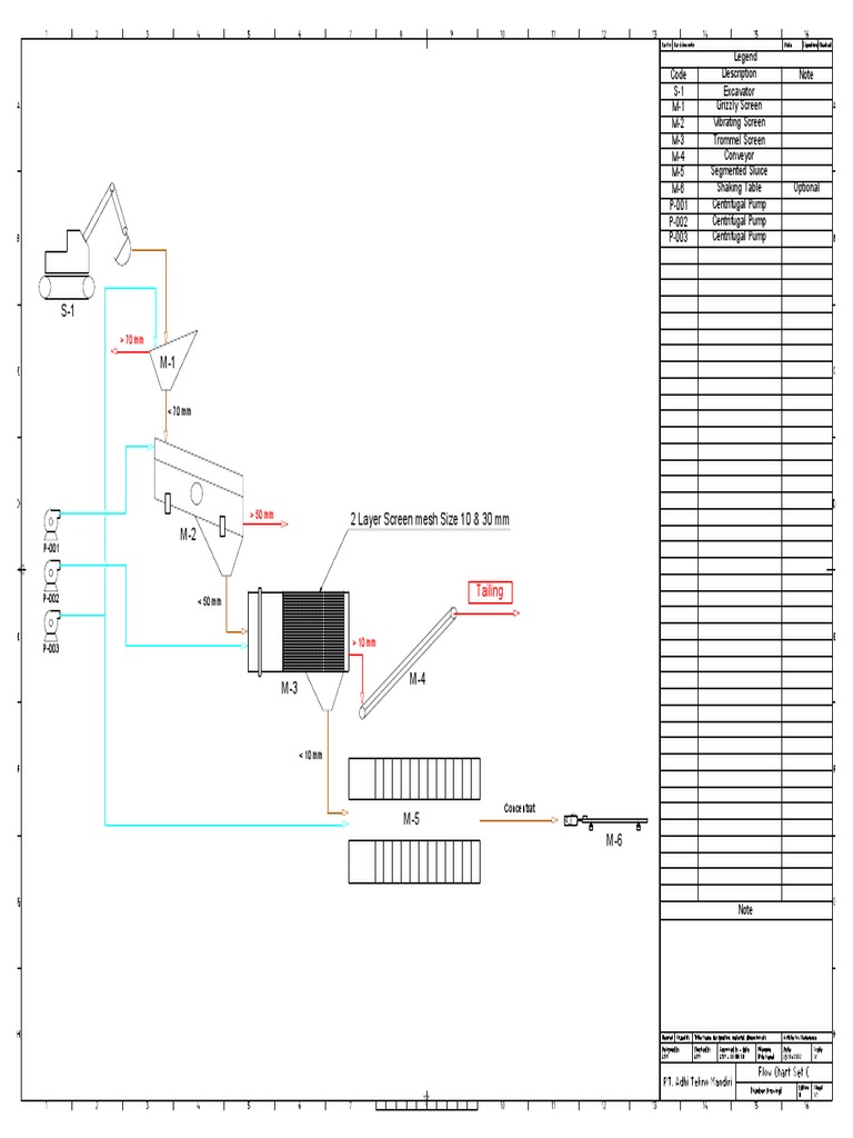 Trommel Screen Design and Diagrams | PDF | Chemical Engineering | Equipment
