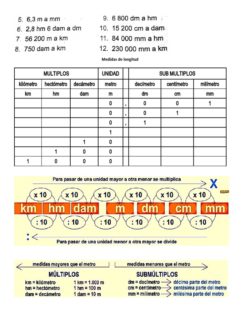 Medidas de Longitud | PDF | Metro | Notación Matemática