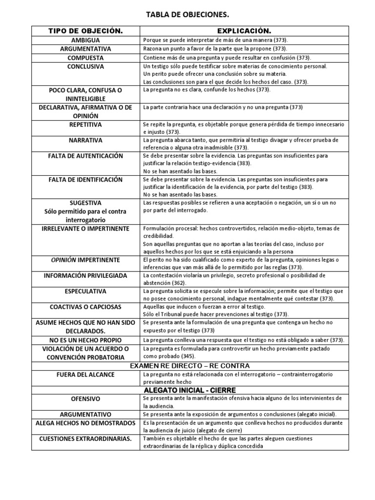 Tabla de Objeciones | PDF | Testigo