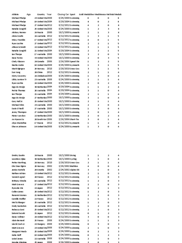 Sectiunea 1-2 Exercitii | PDF | Summer Olympics | International Sports ...
