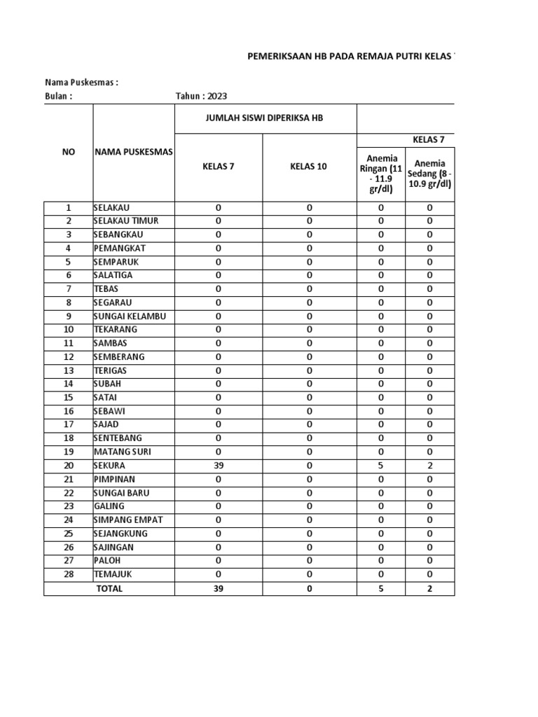 FORMAT PEMERIKSAAN HB REMAJA PUTRI - Sekura (Januari) | PDF