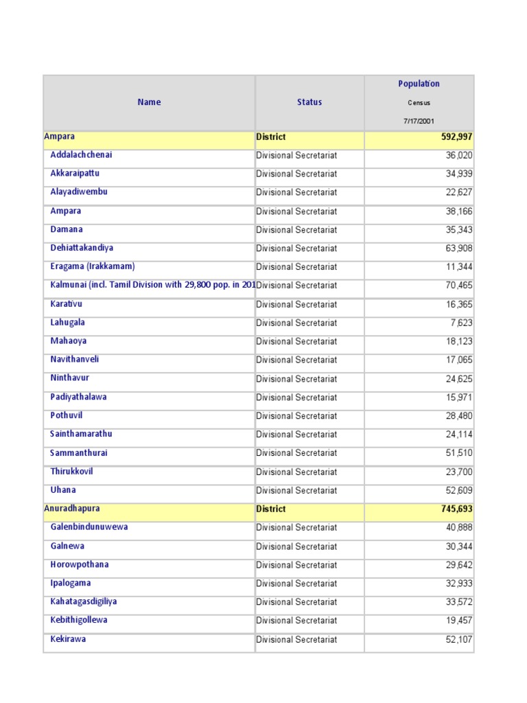 Divisional Secretariats in Sri Lanka | PDF