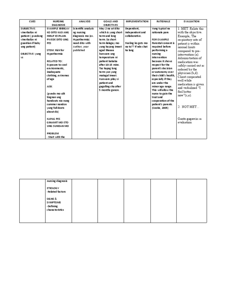 CUES | PDF | Nursing | Hypothermia