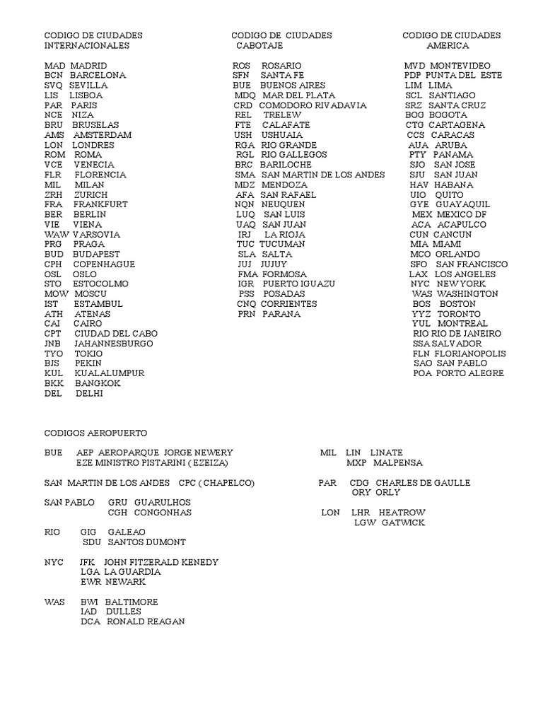 Codigo de Ciudades y Aeropuertos-2 | PDF