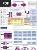 ITIL V4 Study Material | PDF | Governance | Automation