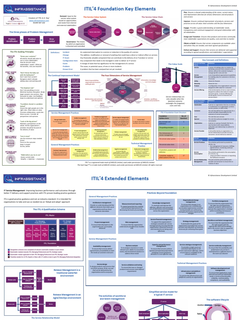 ITIL 4 Foundation Key Elements v3 PDF | PDF