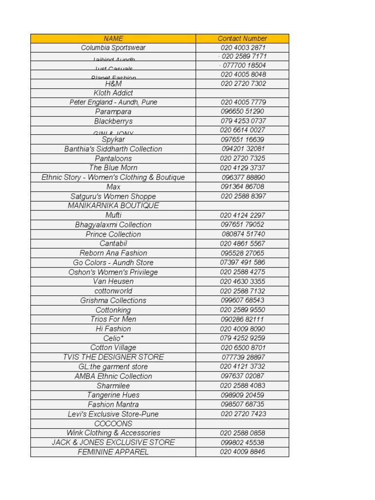 Clothing Shopes in Aundh SUMANT SIR All Sheet Including &updating | PDF