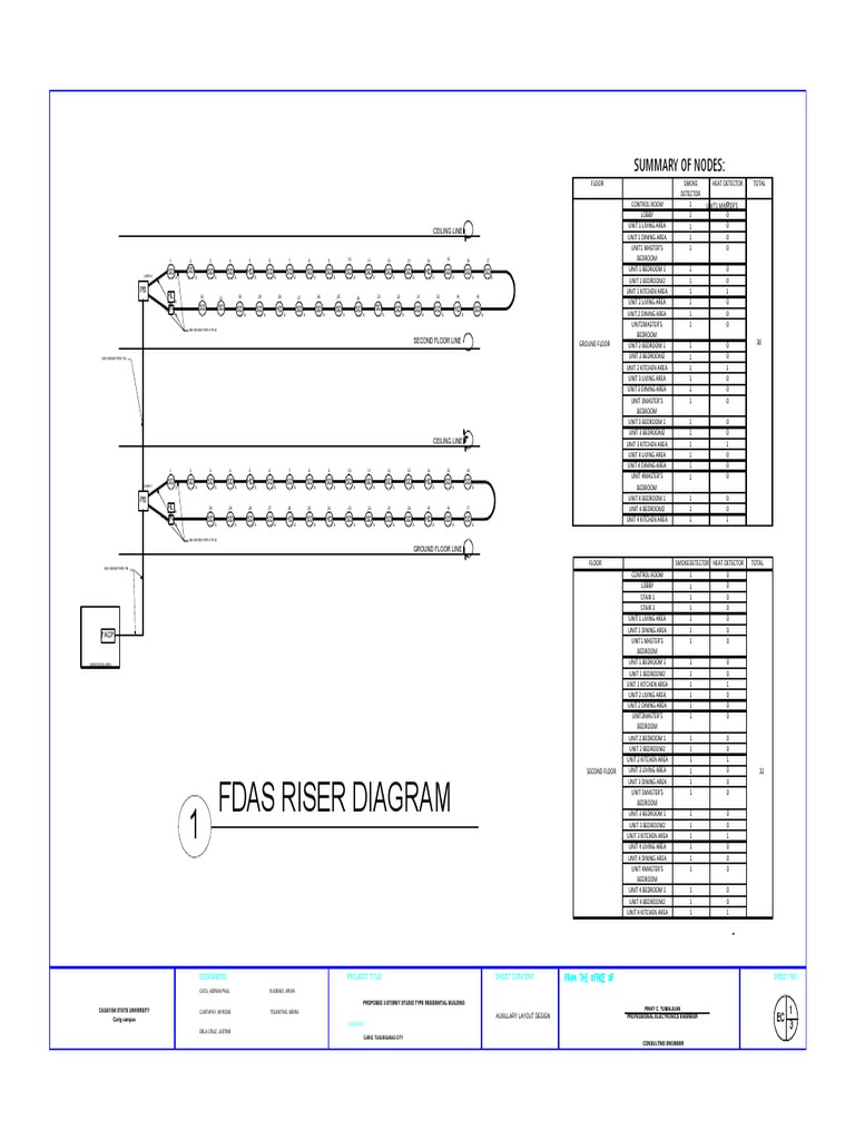 Fdas-1 2 | Download Free PDF | Architectural Design | Architecture