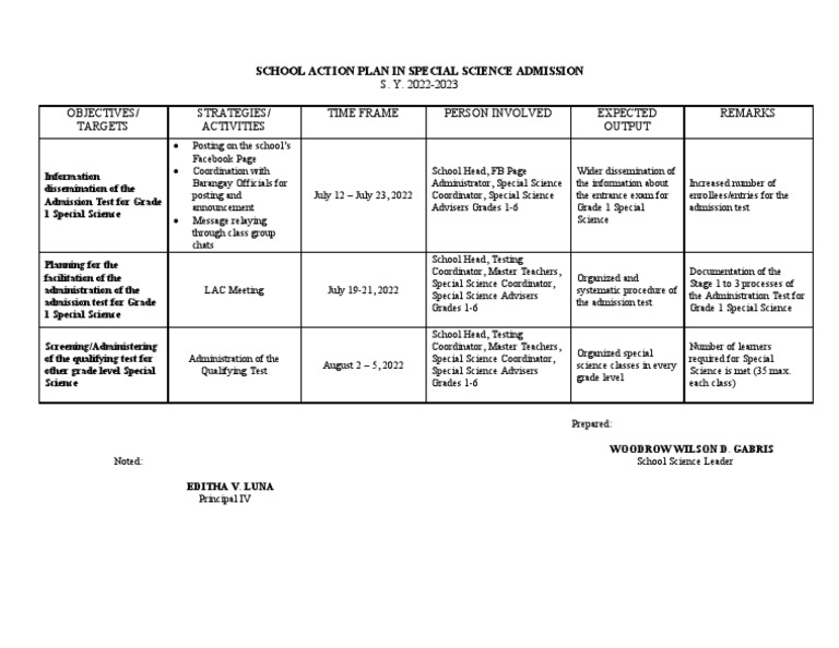 ACTION PLAN - SPECIAL SCIENCE.docx | PDF | Learning