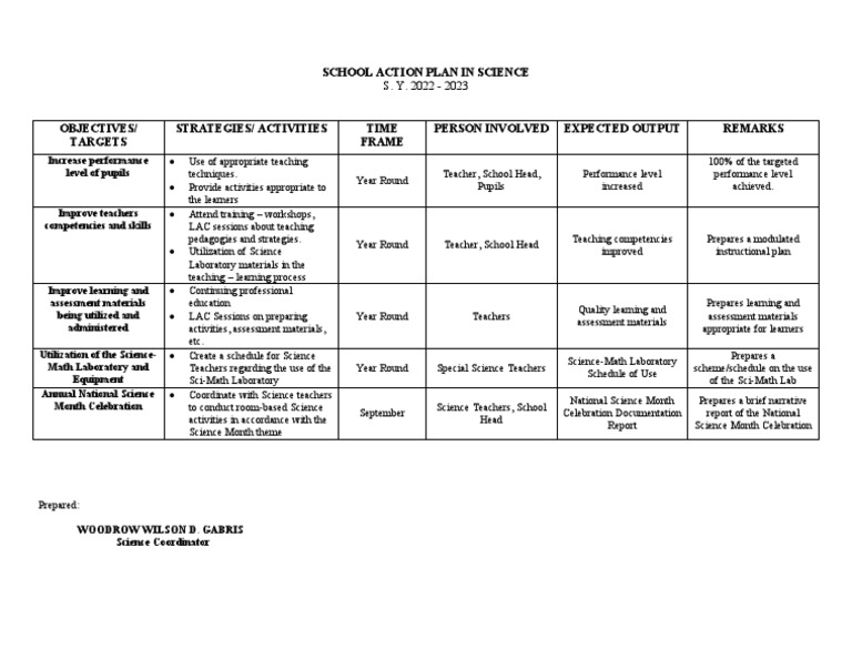 School Action Plan in Science | PDF | Teachers | Learning
