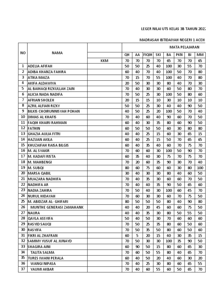 Reger UTS MIN BOOM | PDF