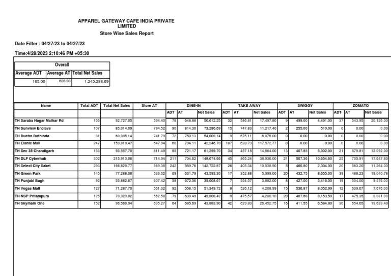 Store Wise Sales Report | PDF