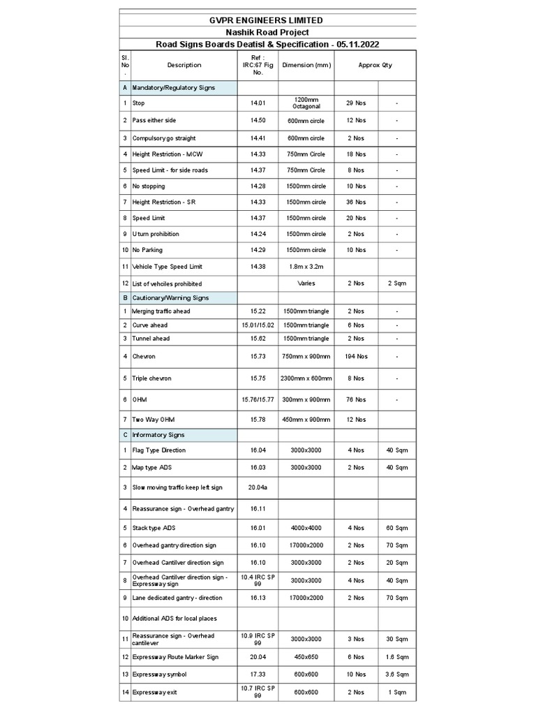 GVPR - Sign Board Details & Specifications | PDF | Controlled Access ...