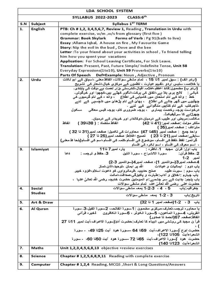new syllabus class 6 2022 | PDF