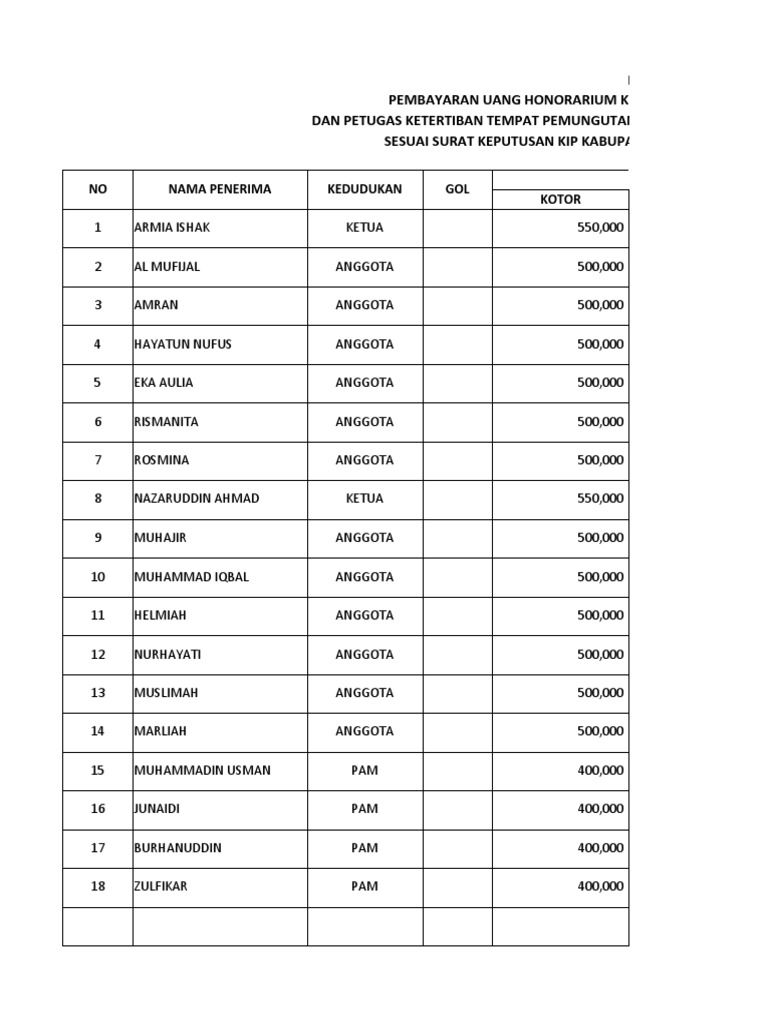 CONTOH FORMAT HONOR KPPS.xlsx | PDF