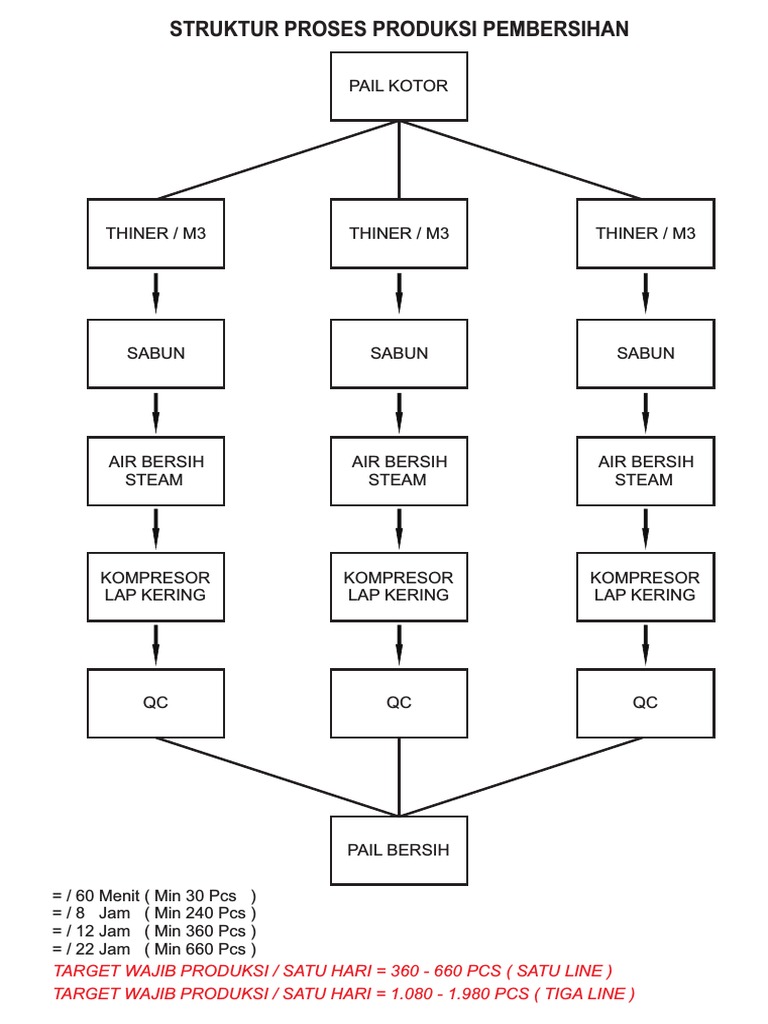 Struktur Cleaning Pail PDF | PDF