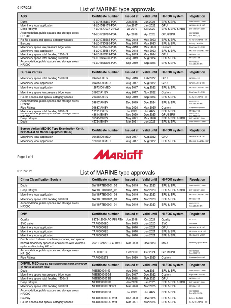 Marioff 2021 07 01 EN Approval Matrix Marine Table - tcm986 148336 ...