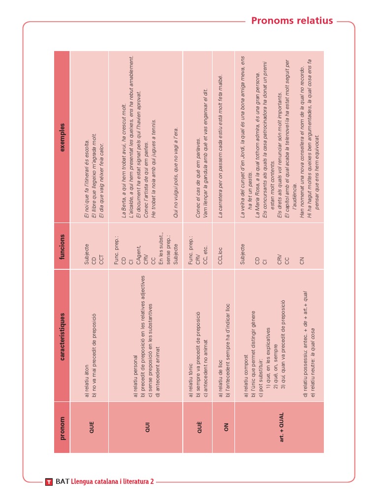 Quadre Info Pronoms Relatius | PDF
