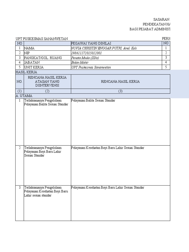 Form SKP Putri 2022 Permenpan 6 | PDF