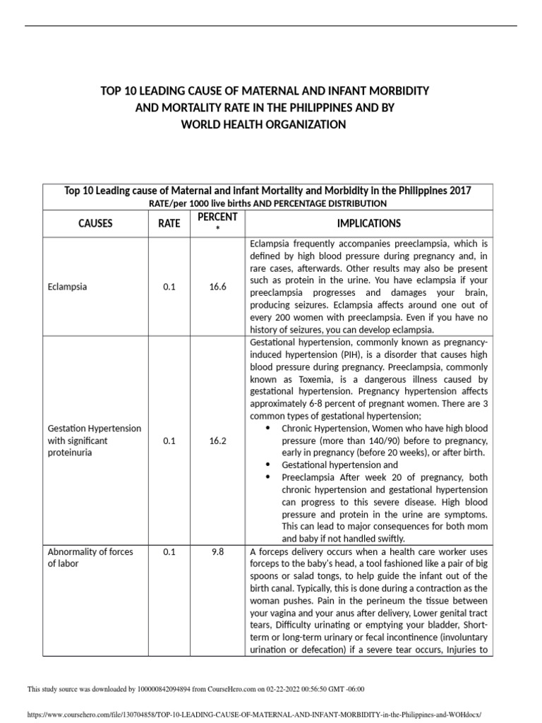 Maternal & Infant Health Risks PH | PDF | Pregnancy | Childbirth