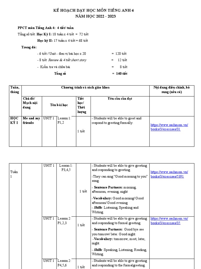 KHDH TIẾNG ANH 4 NĂM HỌC 2022-2023 | PDF