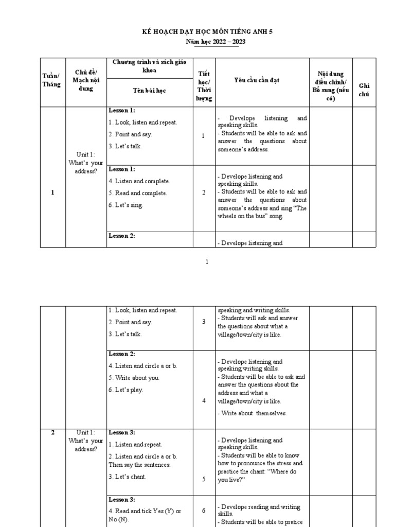 BSYCCĐ - KHDH Tiếng Anh 5 -BGD | PDF | Phonics | English Language