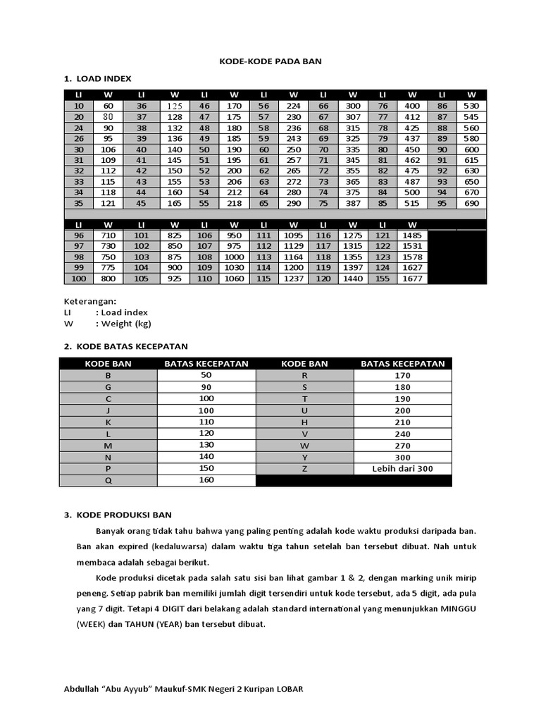 Kode-Kode Pada Ban 1. Load Index: LI W LI W LI W LI W LI W LI W LI W ...