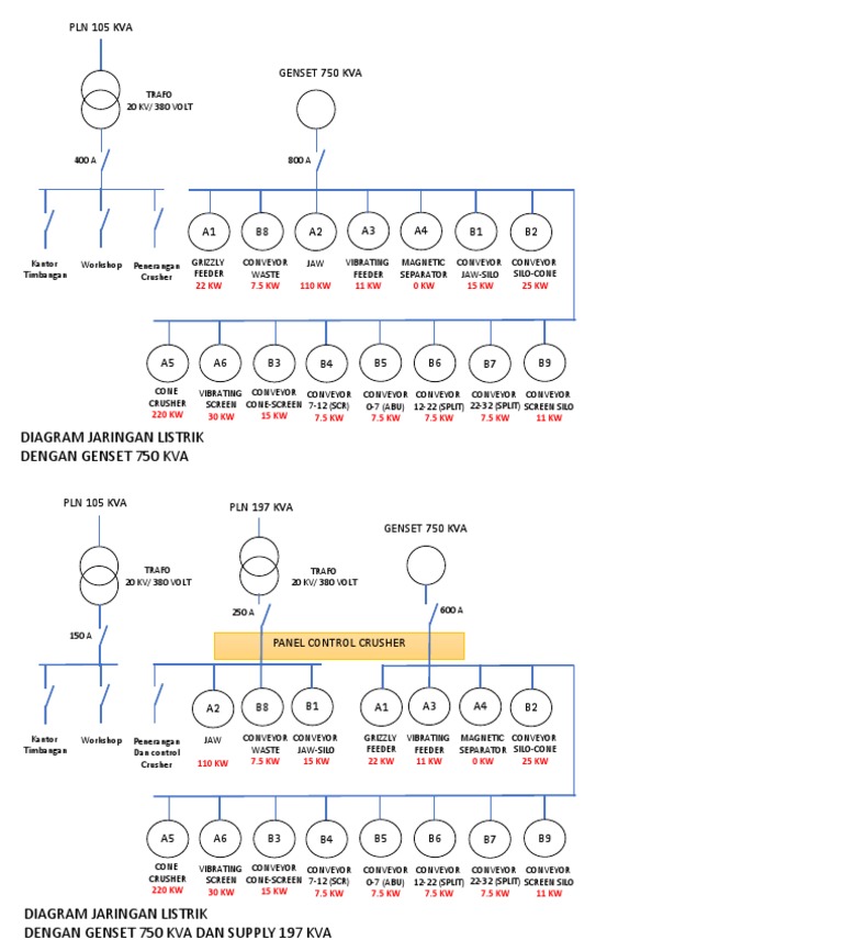 Diagram Listrik Turun Daya Genset | PDF