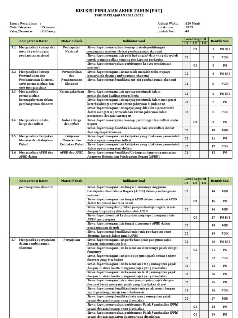 Kisi PAT Ekonomi SMA | PDF