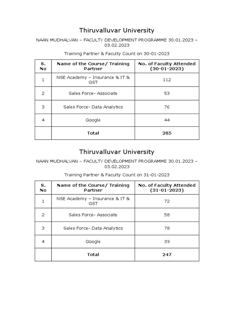 Thiruvalluvar University | PDF