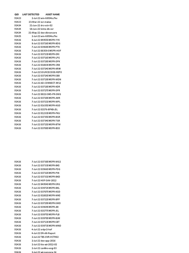 Qualys Data For Remediation | PDF
