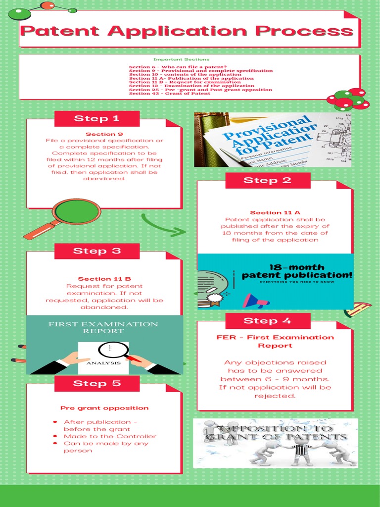 Patent Application Process Pdf Patent Application Patent