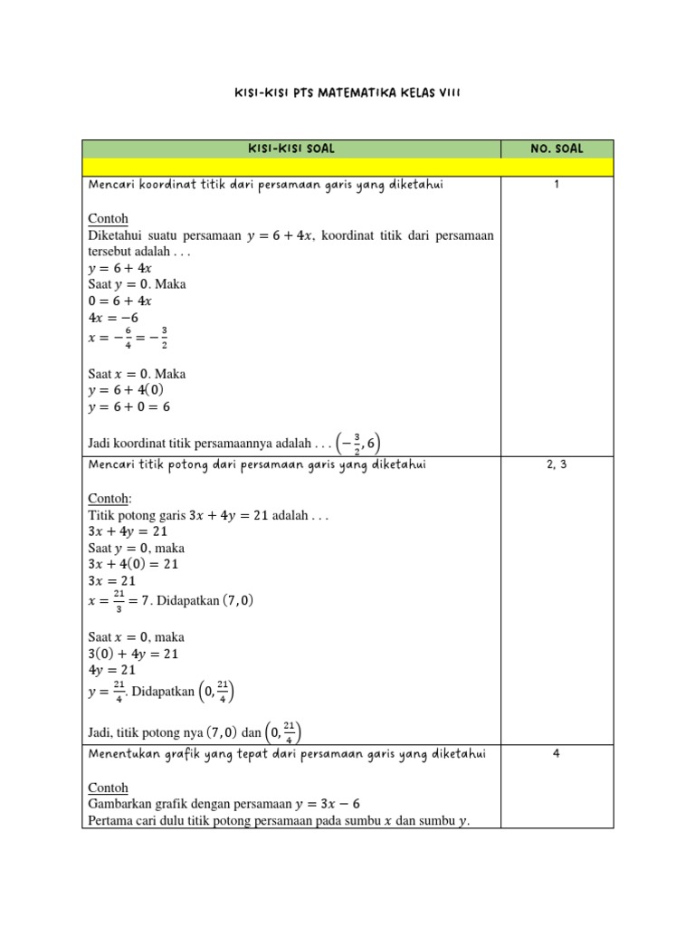 Kisi - Kisi PTS MTK Kelas 8 PDF | PDF