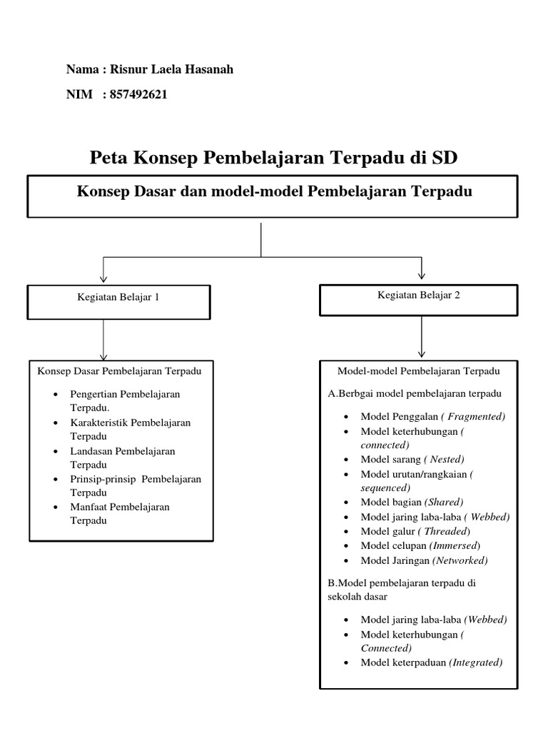 Peta Konsep Pembelajaran Terpadu di SD (2) | PDF