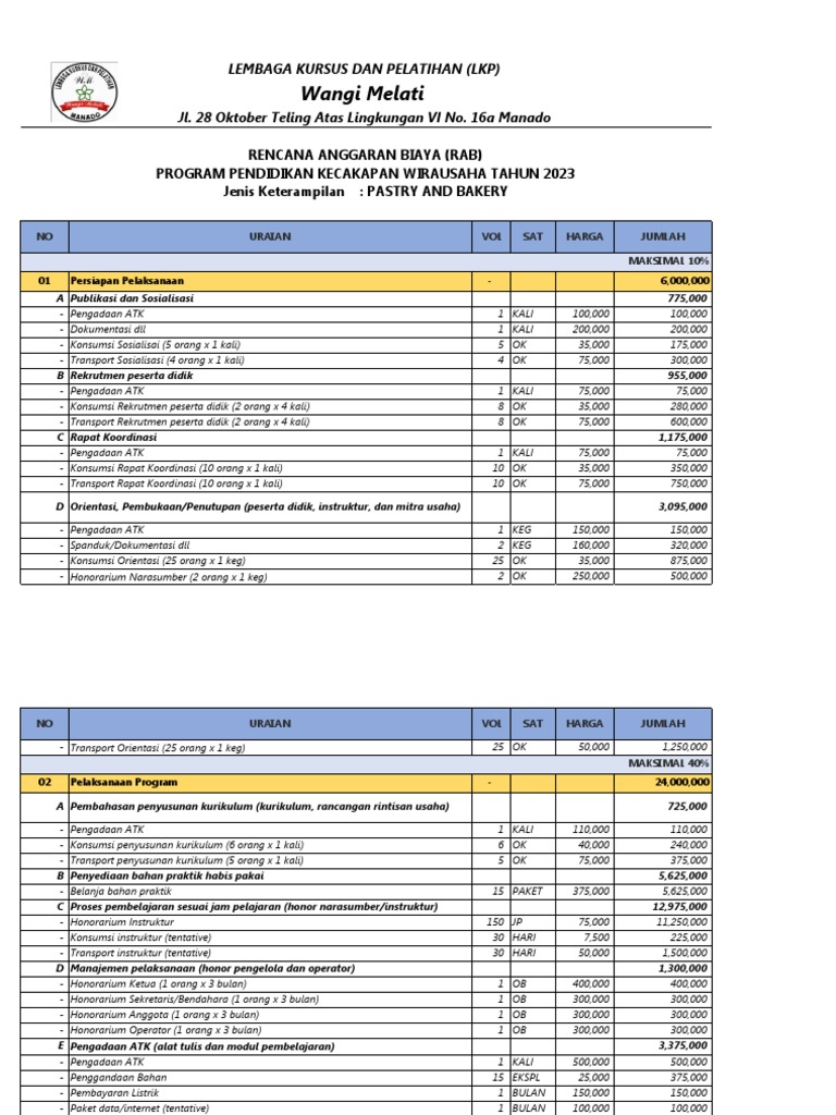 Template Rencana Anggaran Biaya PKW 2023 | PDF