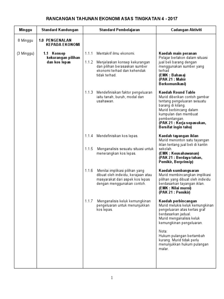 Rancangan Tahunan Ekonomi Asas Tingkatan 4 - 2017 | PDF