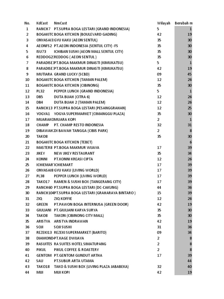 Rute | PDF | Food And Drink | Asian Cuisine