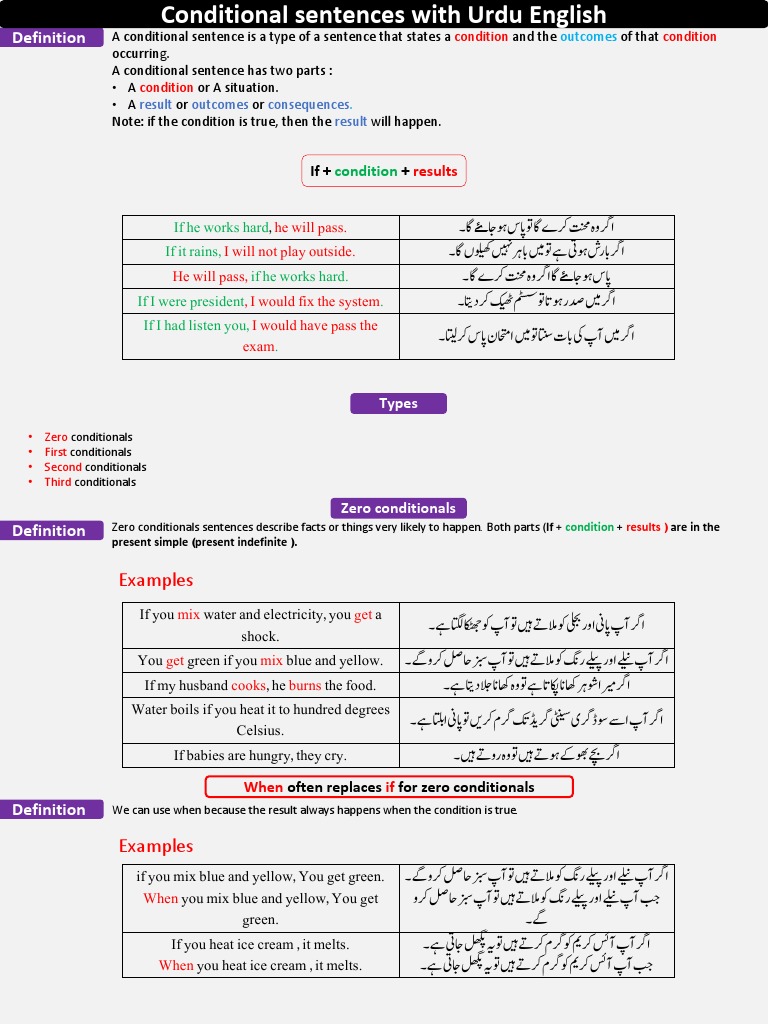 Conditional Sentences With Urdu English RZ Ilmhere | PDF | Linguistic Morphology | Languages