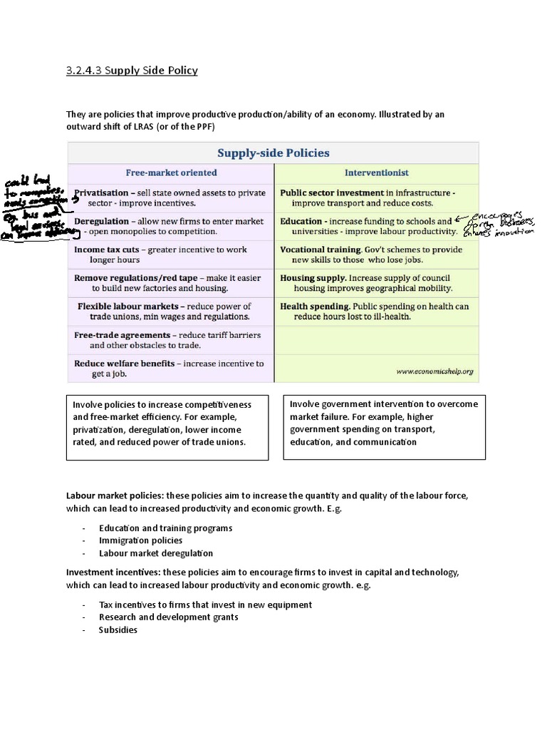 Supply-Side Policies Explained | PDF