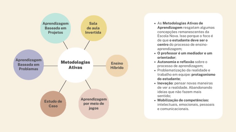 Metodologias Ativas | PDF