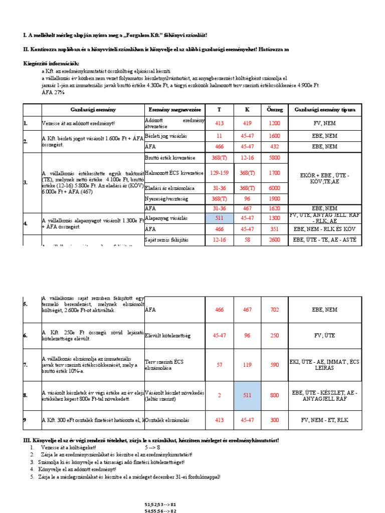 11. Komplex_feladat_MEGOLDÁS_JÓ.xlsx | PDF