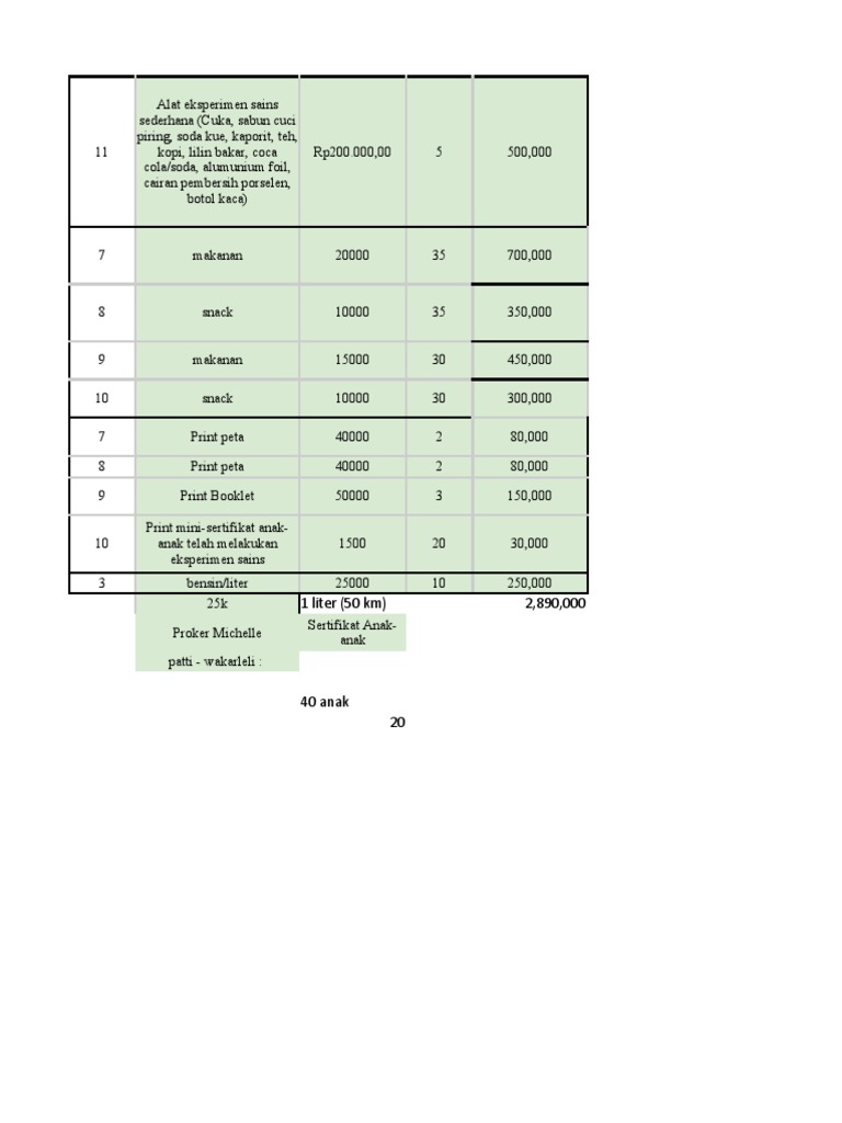 Rab KKN | PDF