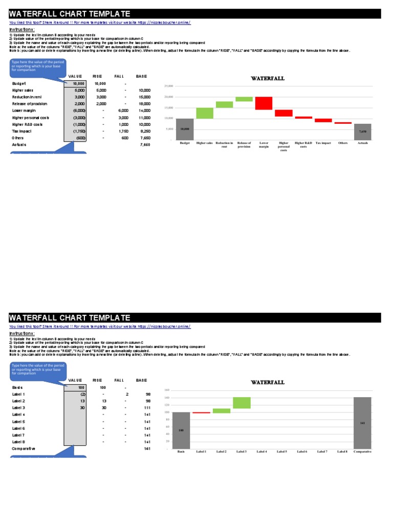 Waterfall Chart Template Guide | PDF | Taxes | Economies