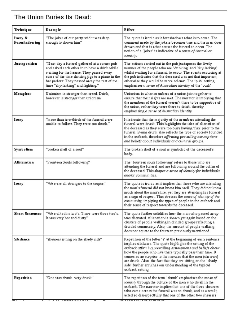 The Union Buries It's Dead Annotations | PDF | Funeral