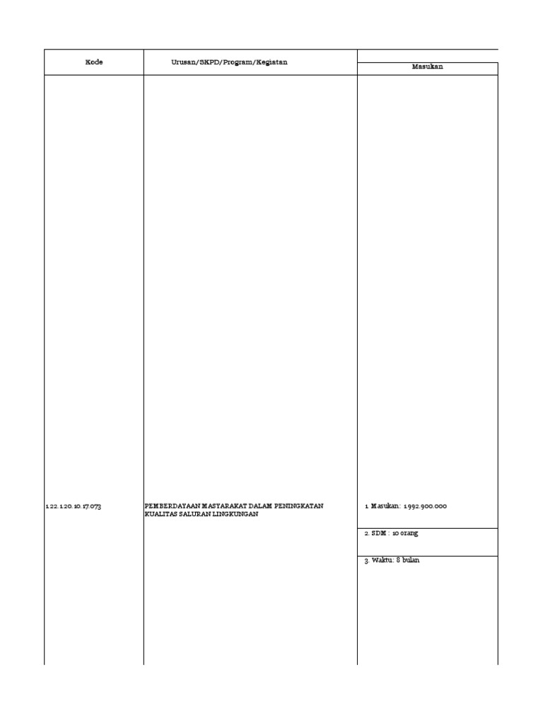 RKPD 2017 tabel 3 | PDF