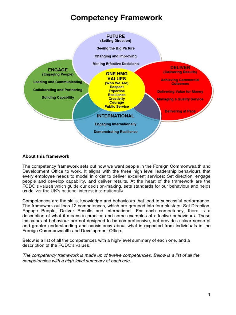 Competency_Framework | PDF