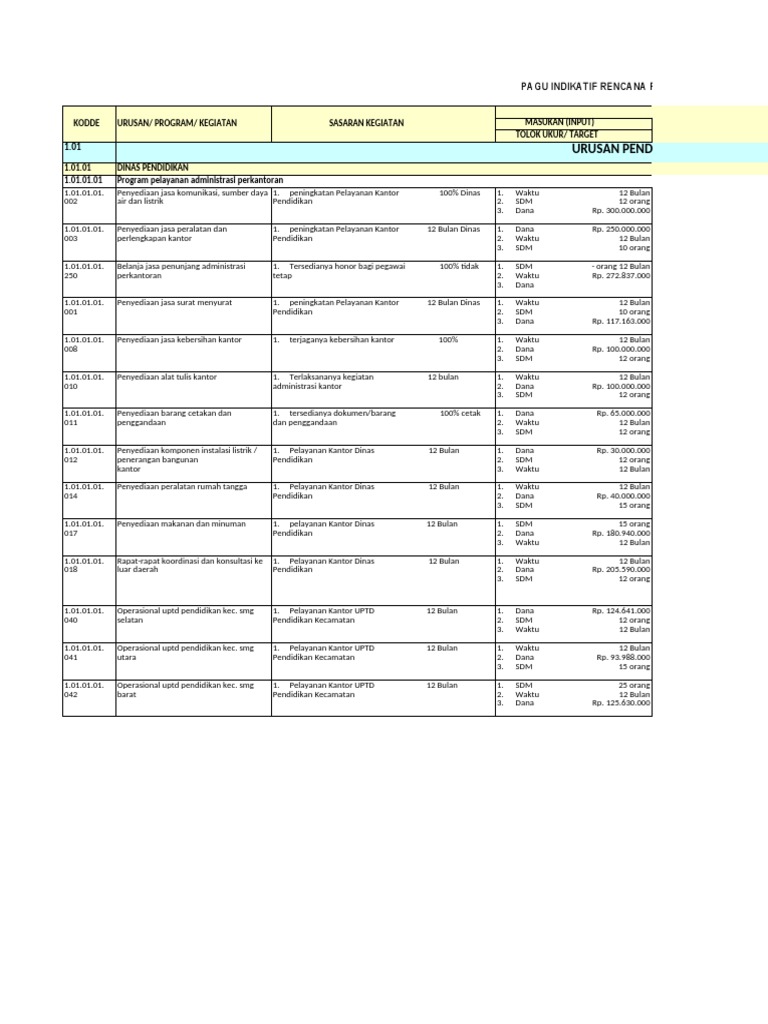 RKPD 2014 Tabel 1 | PDF